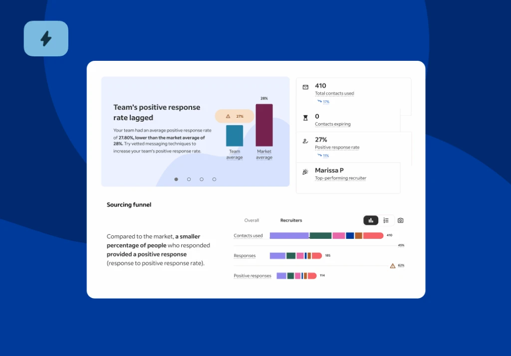 What's new | Product and feature updates from Indeed