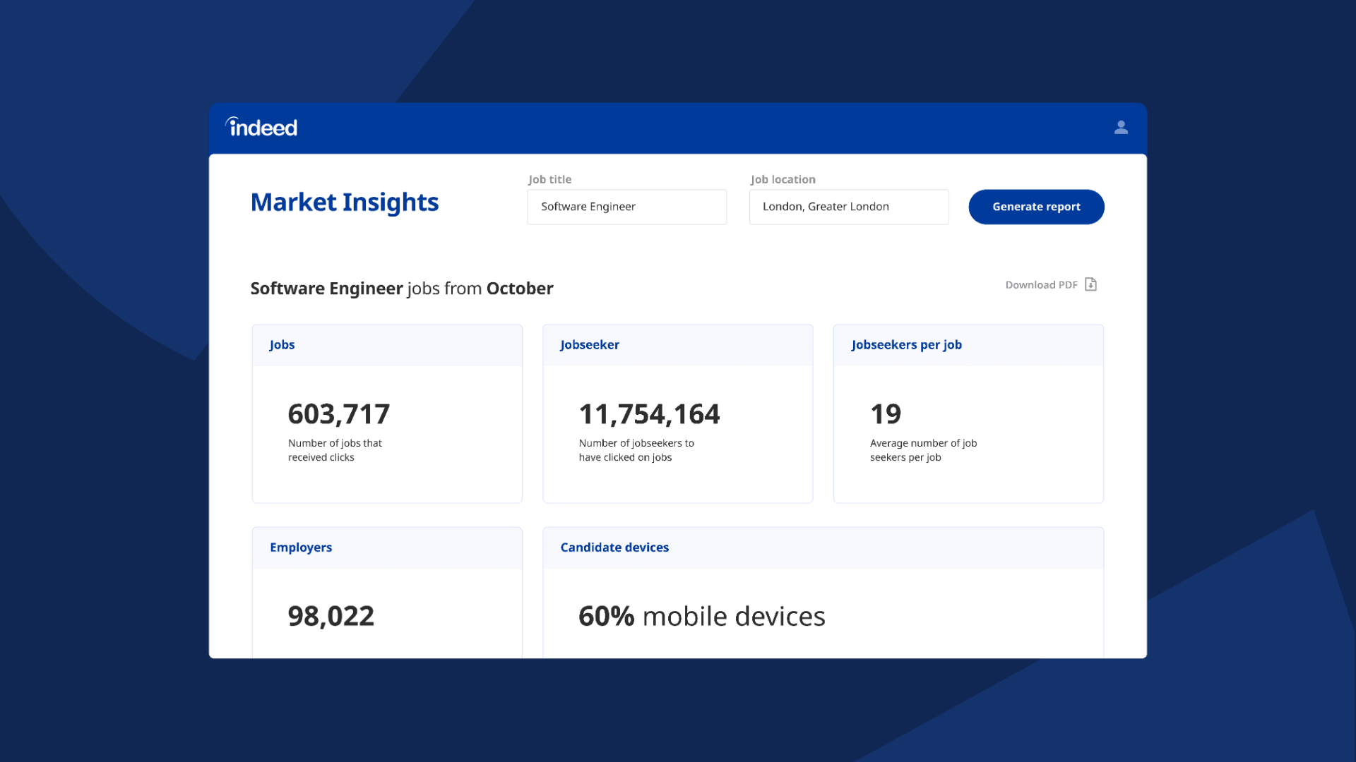 Indeed Analytics & Recommendations | Campaign analytics
