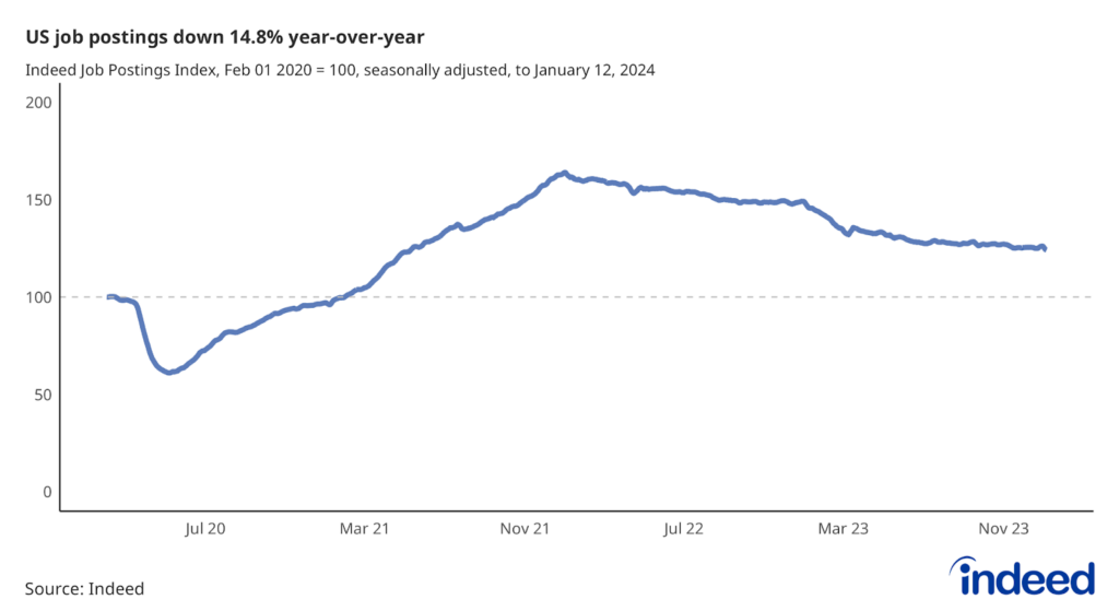 US Q4 2023 Retail Labor Market Update: Hospitality & Tourism Jobs ...