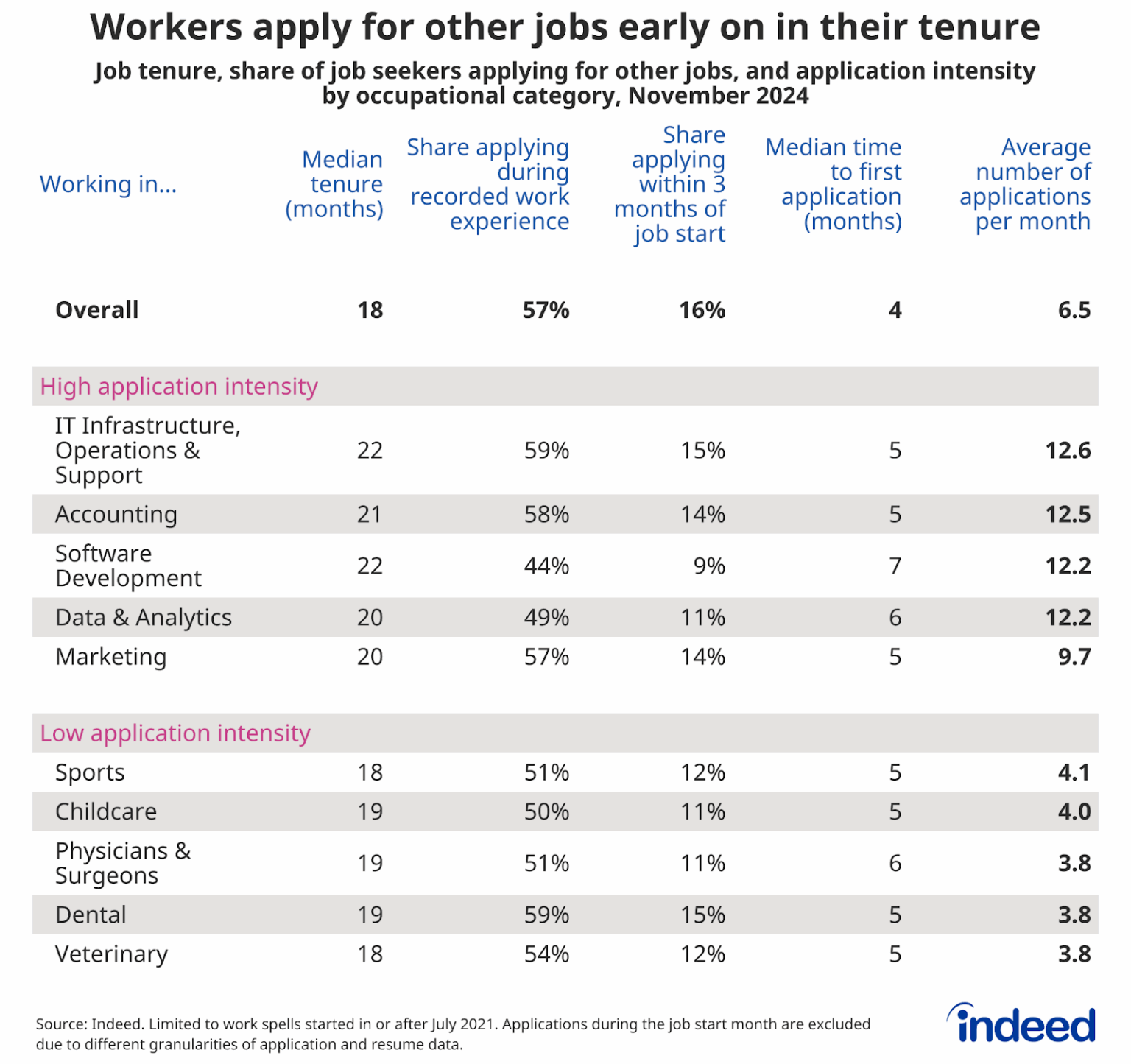 The Long and Short of Job Tenure: Where Workers Put Down Roots or Move ...
