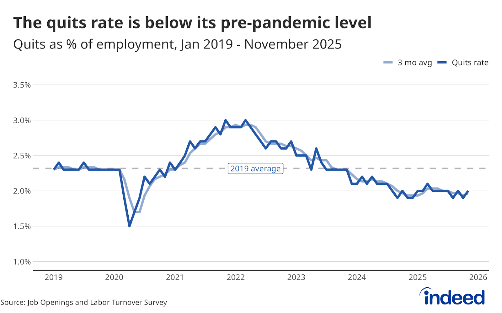 November 2025 JOLTS Report: Musical Chairs, but the Music Has Stopped ...