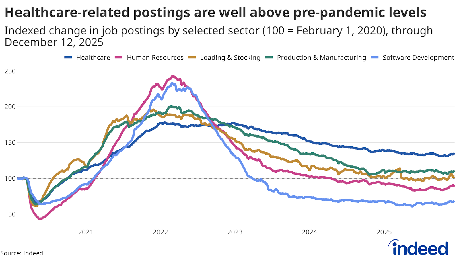 December 2025 Jobs Report: The Job Market Doesn’t Have to Break to Be ...