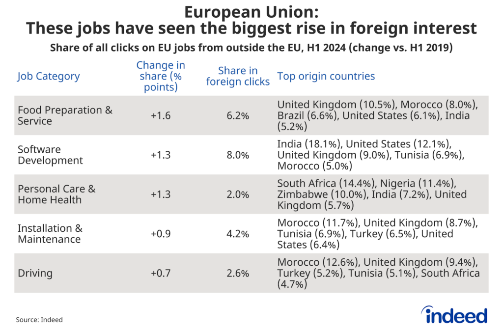 The EU and UK Are Attracting More Foreign Workers. But Is It Enough ...