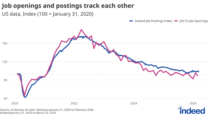How Indeed Turns Real-Time Job Data into Trusted Labor Market Insights ...
